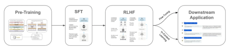 理解和使用语言模型的监督微调(SFT) - 技术吧