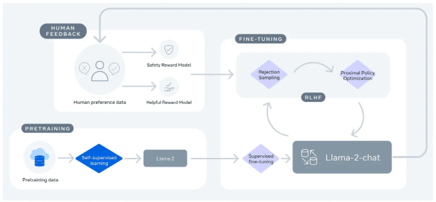 理解和使用语言模型的监督微调(SFT) - 技术吧