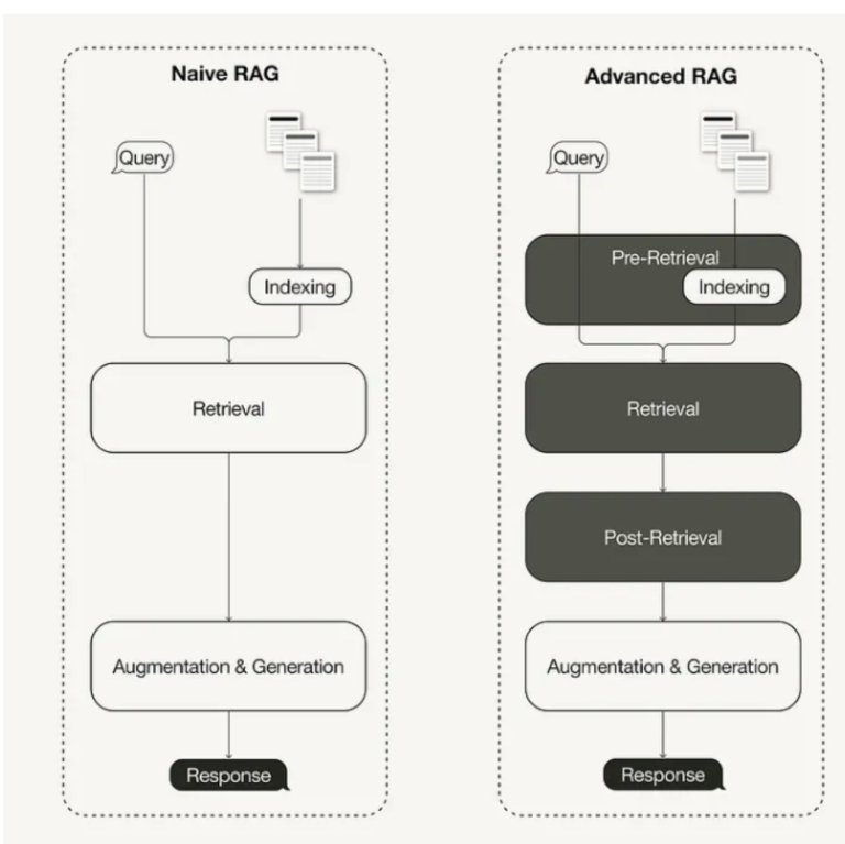 从 RAG 到 GraphRAG，什么是 GraphRAG 以及为什么使用它？ - 技术吧
