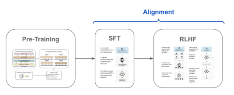理解和使用语言模型的监督微调(SFT) - 技术吧