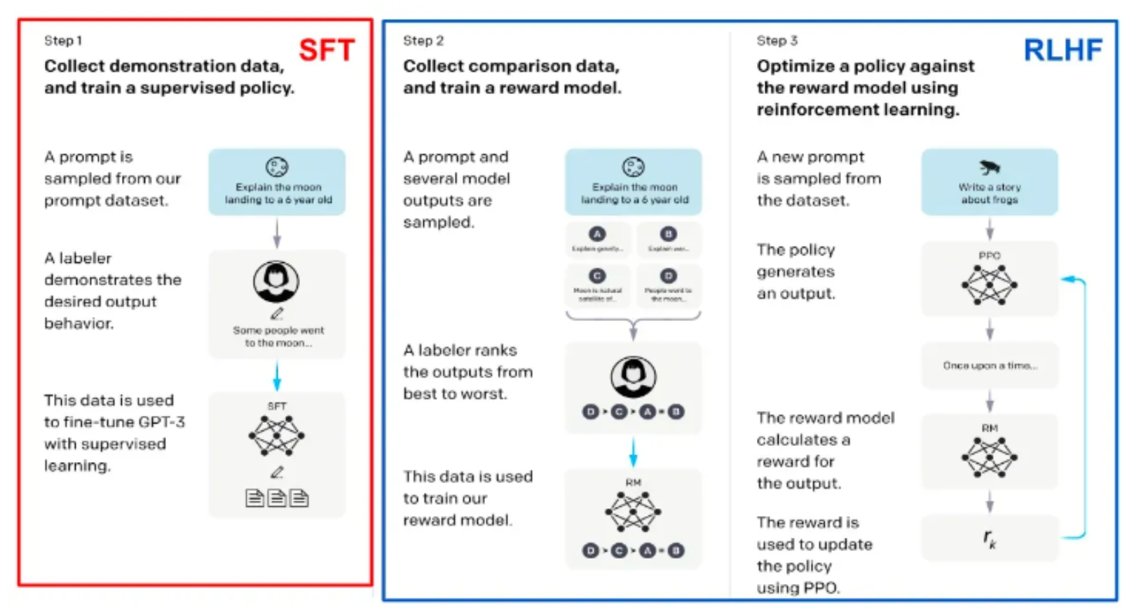 理解和使用语言模型的监督微调(SFT) - 技术吧