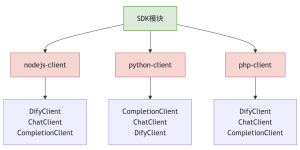 Dify 架构全景：从模块设计到部署实践的完整指南 - 技术吧